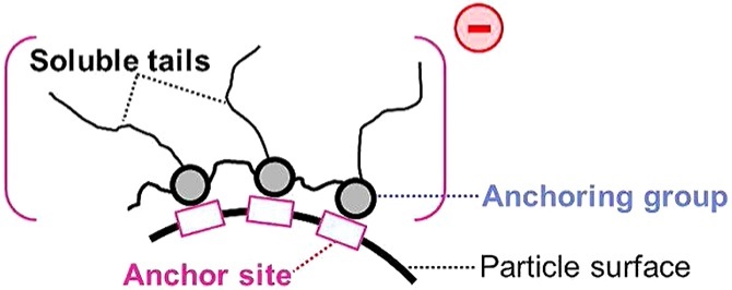 How Much Dispersant Should I Use In My Formulation? - 万博苹果手机app