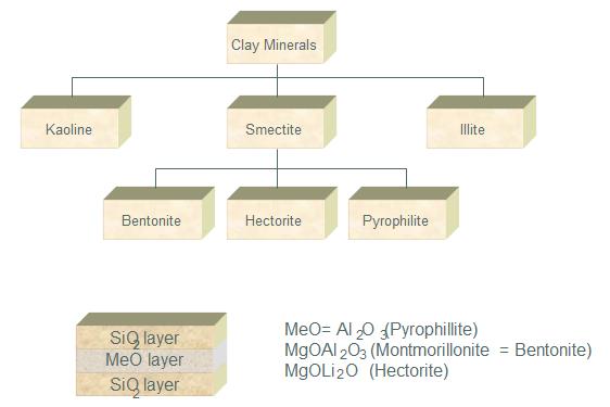 Rheology Modifiers Selection for Paints & Coatings - 万博苹果手机app