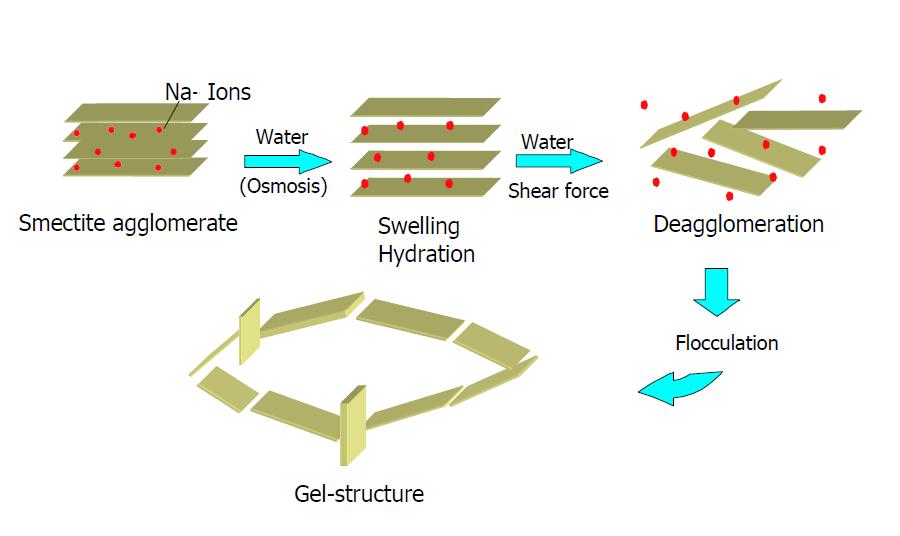 Rheology Modifiers Selection for Paints & Coatings - 万博苹果手机app